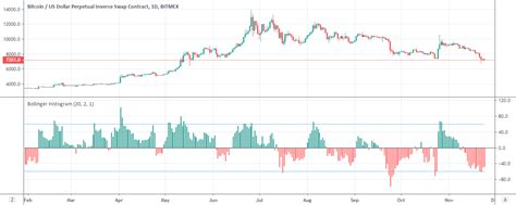 Bollinger Histogram — Indicator By Rafaelzioni — Tradingview