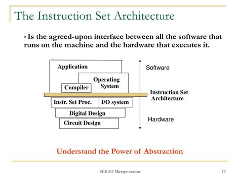 Ppt Ece 511 Microprocessors Powerpoint Presentation Free Download