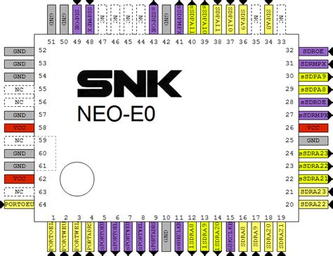 NEO E0 NeoGeo Development Wiki NEO E0 NeoGeo Development Wiki