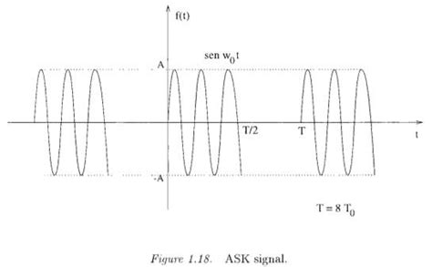 solved calculate the fourier transform of the signal f{t given in