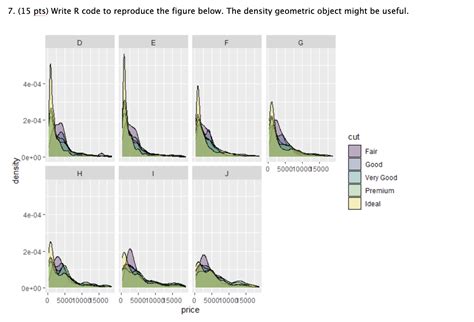 Pts Write R Code To Reproduce The Figure Chegg