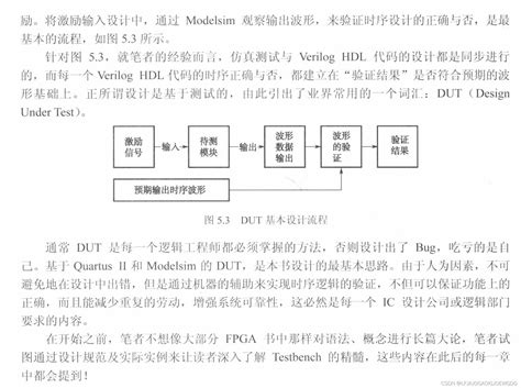 Verilog 编程风格和基本语法verilog代码风格 Csdn博客 Verilog 编程风格和基本语法verilog代码风格 Csdn博客