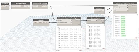 Base Constraint Walls Parameters Revit Dynamo