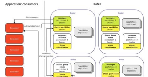 Queue Support For Apache Kafka KIP And KMQ From SoftwareMill InfoQ