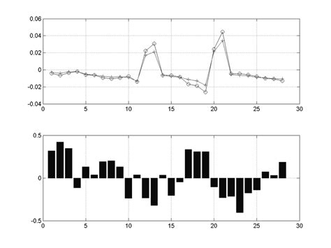 A Relative Error For Each Case Of The Training Subset Run 11