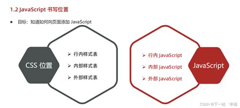 Javascript基础入门案例javascript基础入门教程 Csdn博客