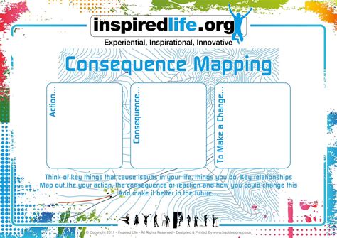 Consequence Mapping Tool Consequence Mapping — A Useful Tool To… By