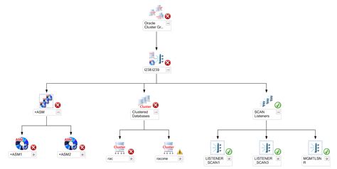 NiCE Oracle Management Pack