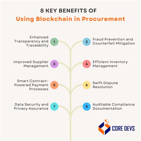Blockchain In Procurement 8 Key Benefits Identified Core Devs Ltd