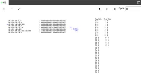 Github Nsampathiiitb Introduction To Risc V Architecture
