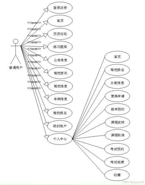 基于springboot的驾校管理系统的设计与实现 毕业设计 附源码31865基于springboot的驾校管理系统毕设 Csdn博客