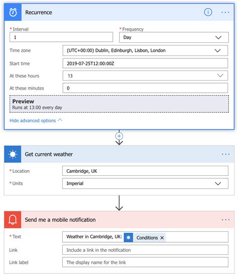 Understanding The Trigger Recurrence
