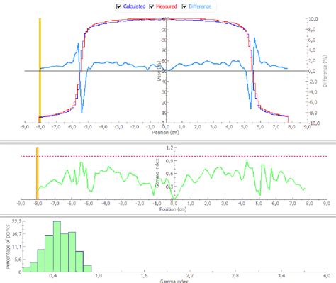[pdf] Monte Carlo Linac Simulations Using Primo For Imrt Treatment Verification Semantic Scholar
