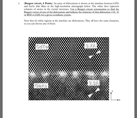 solved burgers circuit 4 points an array of dislocations is shown at
