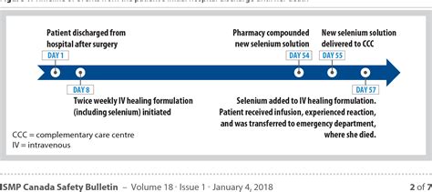 Figure 1 From Death Associated With An Iv Compounding Error And Management Of Care In A