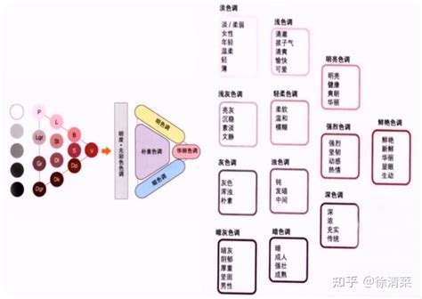 1 5pccs色彩体系 知乎