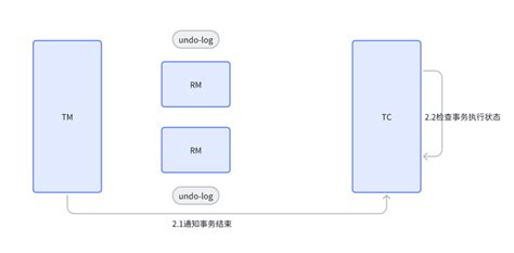 分布式事务 Seata的at模式的执行流程 个人文章 Segmentfault 思否