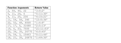 Solved Part Iv Determine The Ending Time 25 Points Write