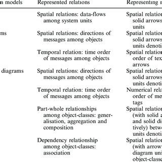 Represented Relations And Corresponding Representing Relations In Download Table