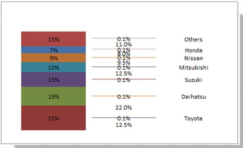 How To Add Leader Lines To Stacked Column In Excel