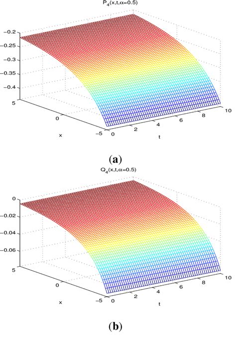 Residual Power Series Method Semantic Scholar
