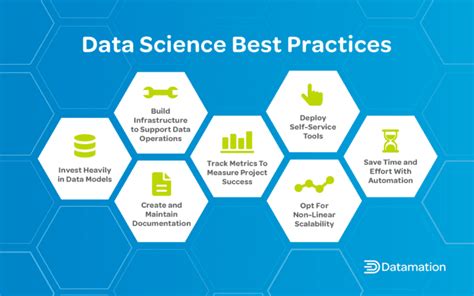 Best Practices For Data Science Datamation