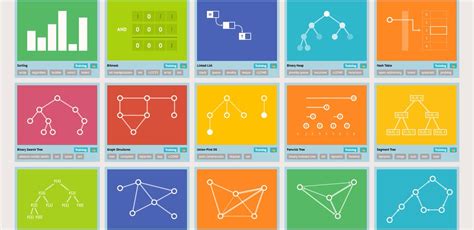 5 Visualisers To Learn Data Structures And Algorithms 10x Faster Try Them Thread From Madza