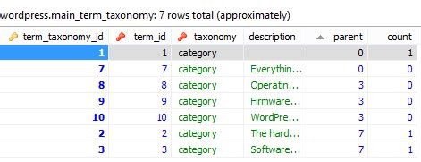 Taxonomy Does WordPress Offer A Way To Find All Of The Categories