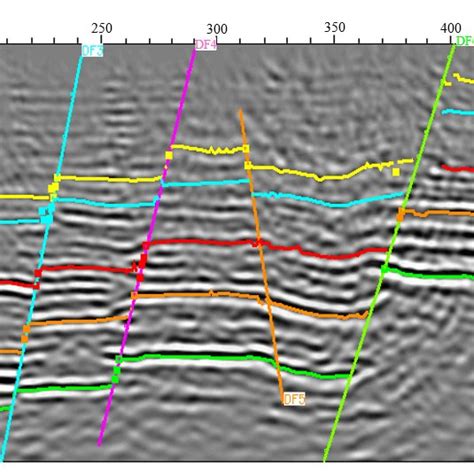 Seismic Interpretation Profile Download Scientific Diagram
