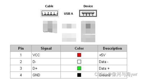 常见usb接口总结:type A、mini Usb、micro Usb、type C等等usb Type A Csdn博客 常见usb接口总结:type A、mini Usb、micro Usb、type C等等usb Type A Csdn博客