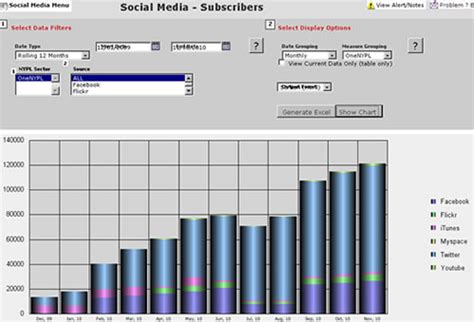 Bray P Et Al Rethinking Evaluation Metrics In Light Of Flickr Commons Figure 3