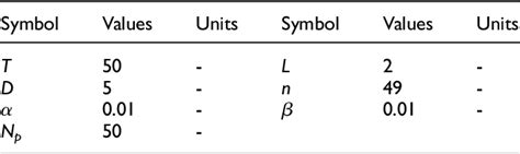 Table 1 From Forward Collision Warning System Using Multi Modal Trajectory Prediction Of The