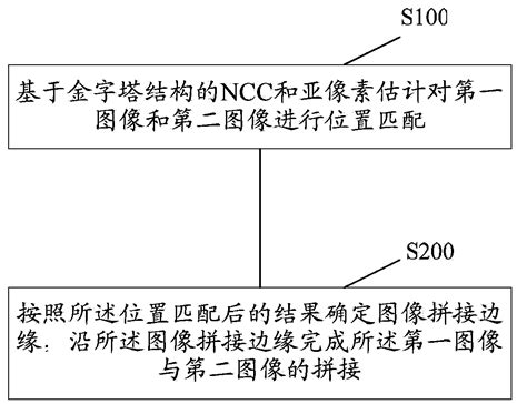 Image Splicing Method And Device Eureka Patsnap