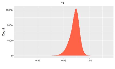 Adjusting P Values For Multiple Comparisons With Correlated Variables