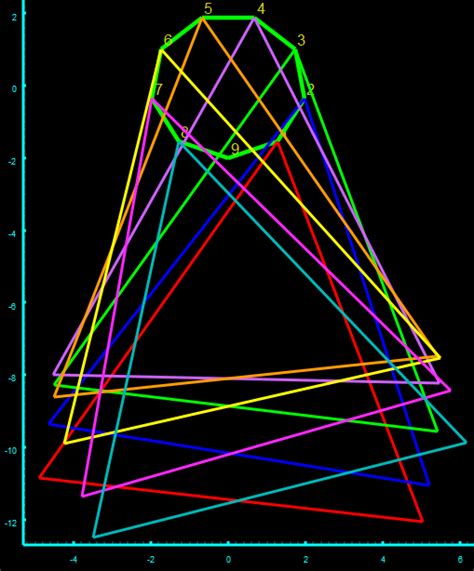 Reasoning For Robot That Draws A Circle Page 2 Programming Arduino Forum