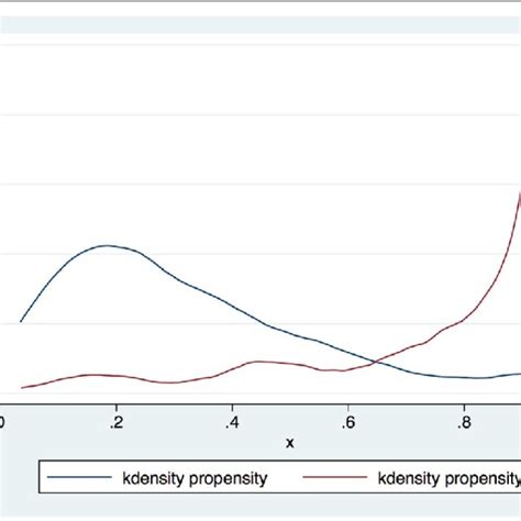 Linear Predictor Distributions Download Scientific Diagram