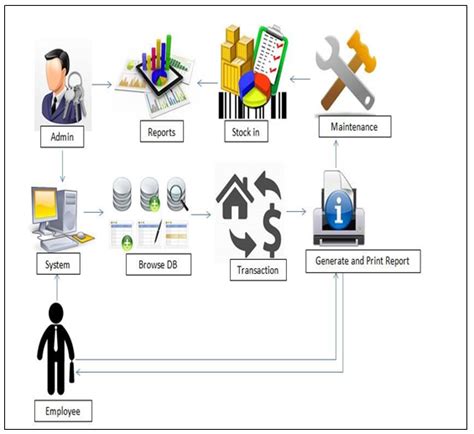 Online Learning Management System Capstone Project Document Capstone