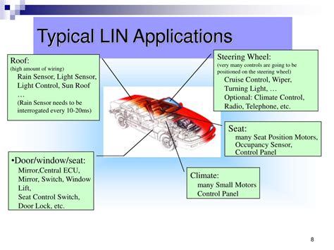 Ppt Lin Protocol Description Powerpoint Presentation Free Download Id9457752 Ppt Lin Protocol Description Powerpoint Presentation Free Download Id9457752