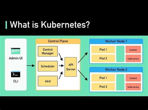 Boyd Tweed On Linkedin Kubernetes Explained In 6 Minutes K8s Architecture