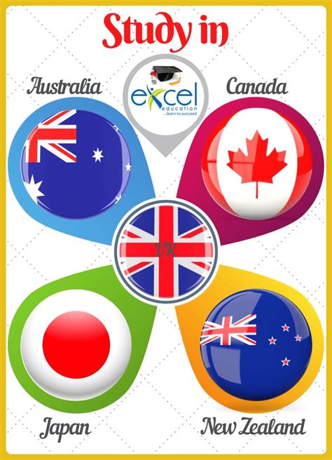 Hello Excel Education Consultancy Butwal Facebook