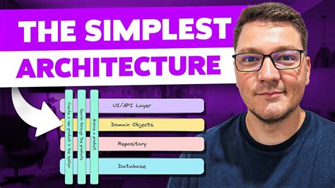 The Simplest Vertical Slice Architecture With NET YouTube