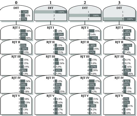 Bayesian Dependency Model Of Moral And Religious Judgment 0 None Of