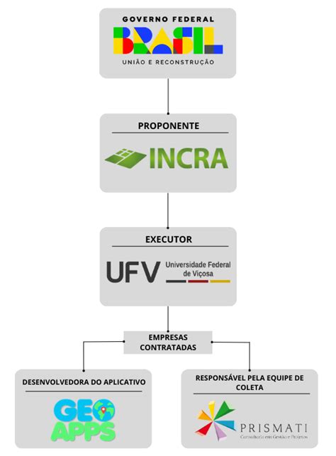 sobre o projeto amaris ufv