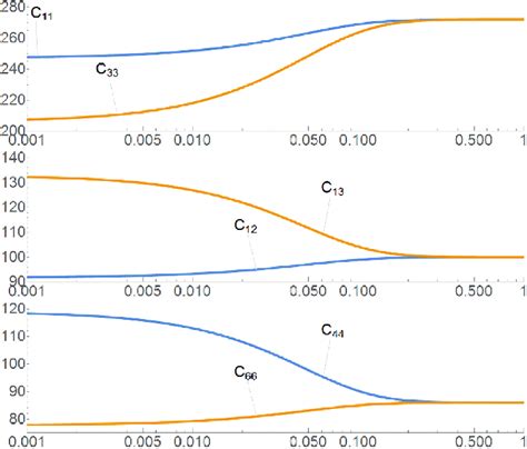 The Relationship Between The Unified Texture Parameter σ θ And The