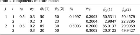 Table 1 From Object Clustering And Recognition Using Multi Finite