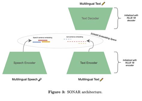 Seamlessm4t Massively Multilingual And Multimodal Machine Translation