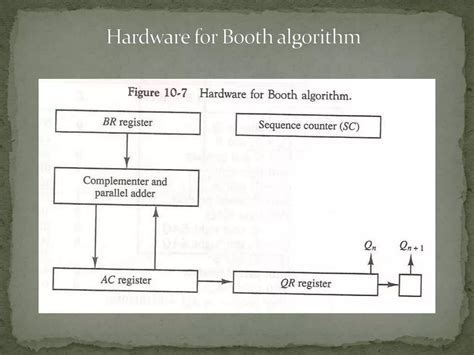 Multiplication Algorithm PPTX
