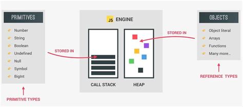 day 65 javascript data types saijeet upadhyay posted on the topic