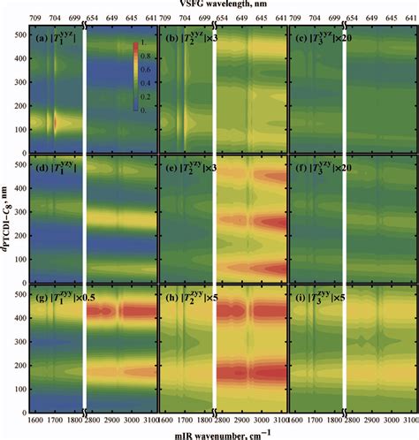 Figure 3 From Simulated Vibrational Sum Frequency Generation From A Multilayer Thin Film System