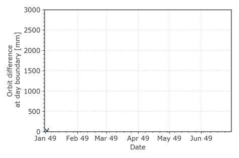 Indexed Dataframeplot Prints Wrong Year On X Axis · Issue 21860